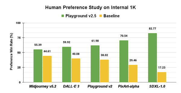 Introducing Playground v2.5